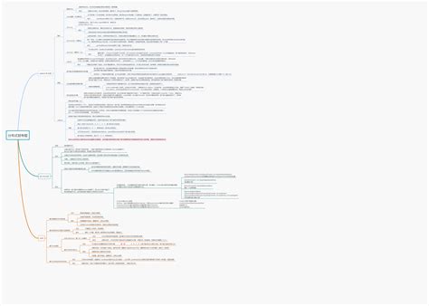 分布式锁 思维导图锁学习的思维导图 Csdn博客