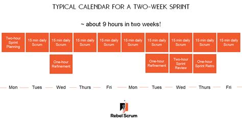 How Scrum Event Timeboxes Make Your Team More Effective