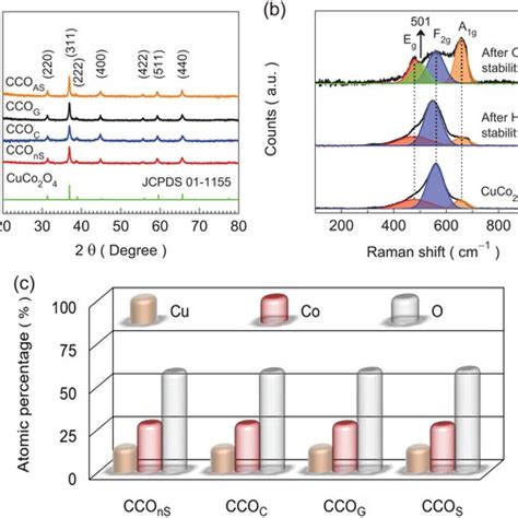 The Crystallographic Phase Structural Fingerprint Of Molecules And