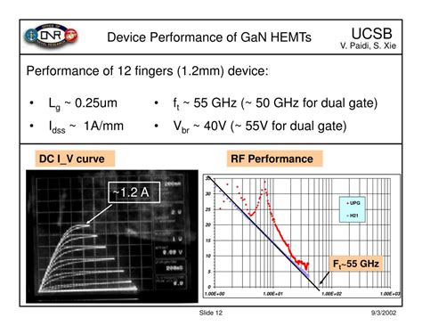 Ppt High Linearity Class B Power Amplifiers In Gan Hemt Technology