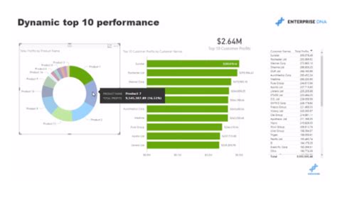 How To Create Dynamic Visualizations Based On Rank Microsoft