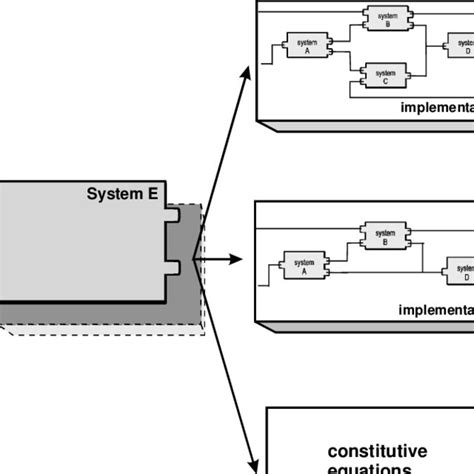 a reconfigurable model consisting of an interface and three