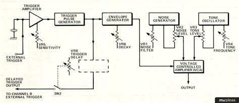 Drum Synth Es Oct 83