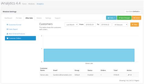 Ianalytics Advanced Analytics Module Isenselabs