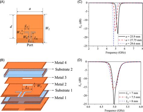 A Top View Of The Filtering Antenna B Layer Structure Of The Download Scientific Diagram