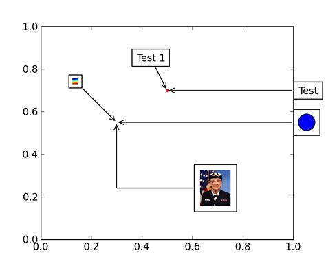 Pylab Examples Example Code Demo Annotation Box Py — Matplotlib 1 2 1 Documentation