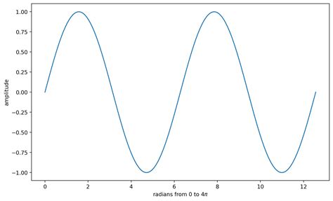 matplotlib — python notebooks