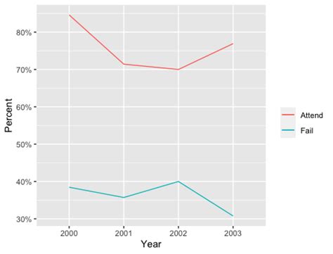 R Calculating Var By Year To Plot Geom Line Stack Overflow