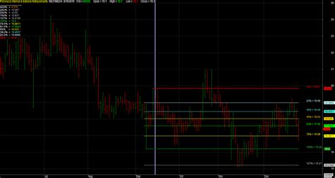 Highly Accurate Fibonacci Retracement Amibroker Afl Code