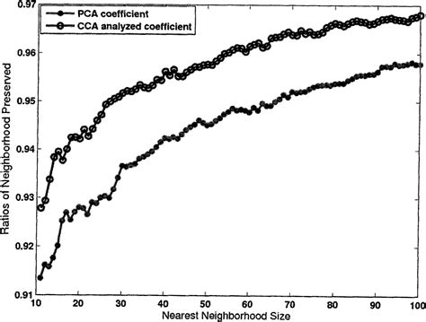 Face Image Super Resolution Reconstructing Method Based On Canonical