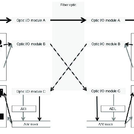 Connection Overview All Signals Were Subjected To Electrical Optic Download Scientific Diagram