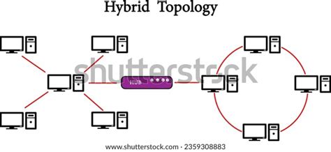 Hybrid Network Topology Photos And Images Shutterstock