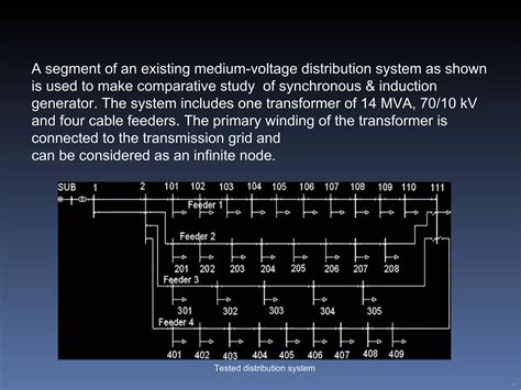 Synchronous Or Induction Generator Better For Small Scale Generation Ppt
