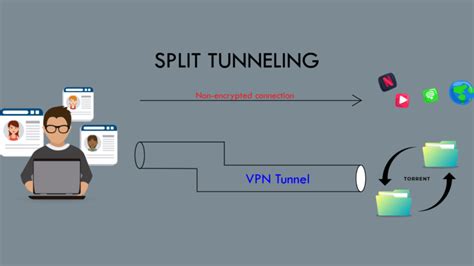 Split Tunneling Vs Full Tunneling An In Depth Comparison NextdoorSEC Penetration Testing