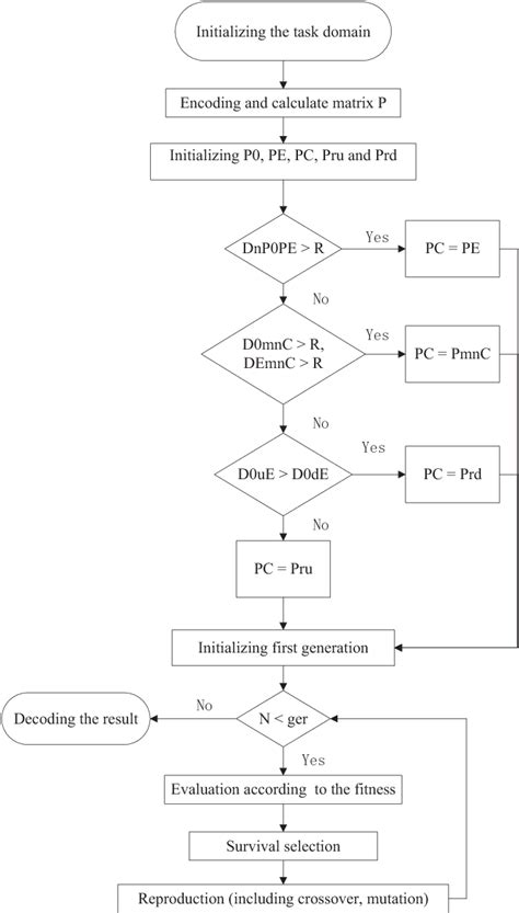 Figure 1 From Path Planning And Obstacle Avoidance Of Unmanned Aerial Vehicle Based On Improved