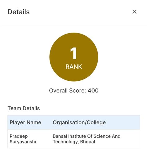 Unstop Codingproblems Globalrank1 Unstopcontest Problemsolving