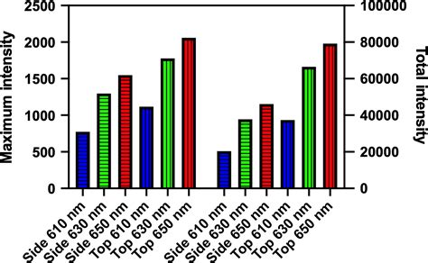 Quantitative Molecular Bioluminescence Tomography