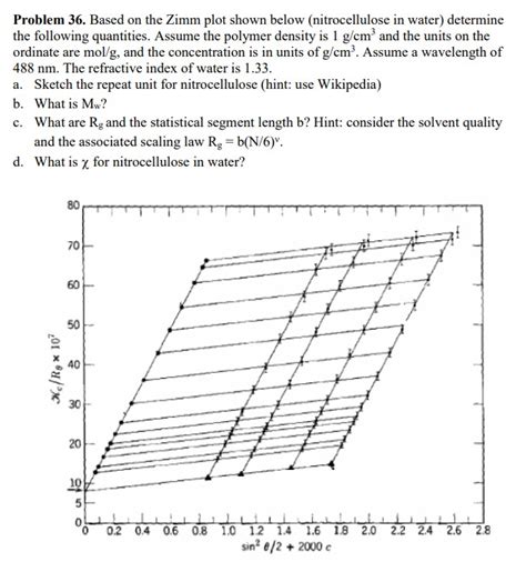 Solved Problem 36 ﻿based On The Zimm Plot Shown Below