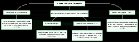 Debugging With Step Over Algor Cards