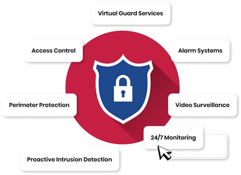 Efficient Commercial Security Systems Pasword Protection