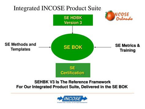 Ppt Incose Orlando Chapter Meeting Powerpoint Presentation Free