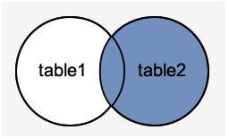 MySQL JOIN Tpoint Tech
