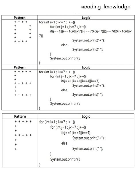 instagram photo by java learning oct 14 2024 at 5 05 am