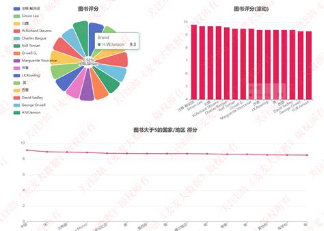 vue flask图书知识图谱推荐系统 vue 知识图谱 csdn博客