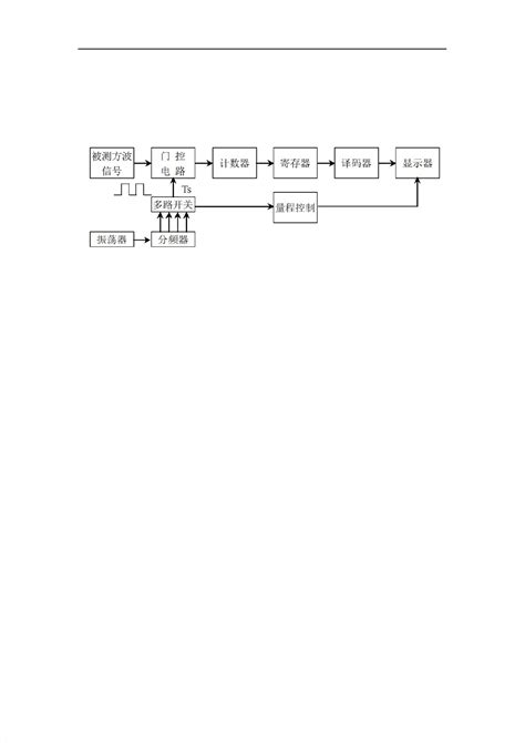 QuartusII设计电路实现数字频率计和交通信号灯自动控制器 quartus画电路资源 CSDN下载