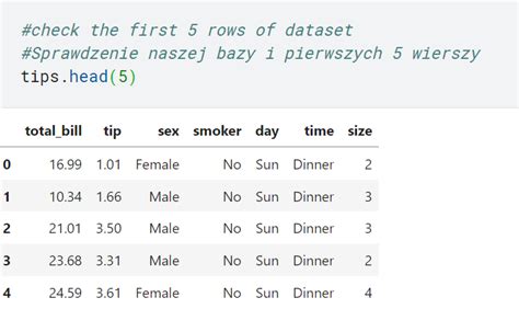 Projekt Python Użycie Pythona Do Analiz Danych