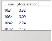 Bind Datatable To Listview Wpf Mvvm Stack Overflow