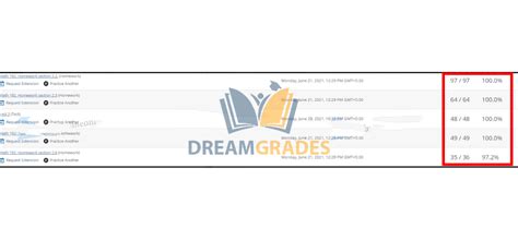 Webassign Answers A Grade And 100 Accurate Answer Key