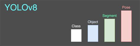 Deep Learning For Object Detection And Localization Using R Cnn By