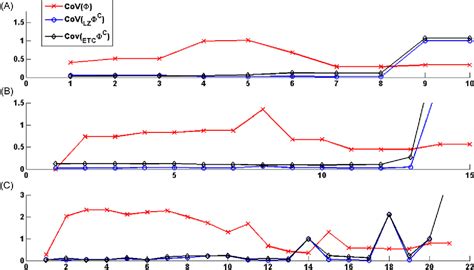 Figure 1 From A Novel Perturbation Based Compression Complexity Measure