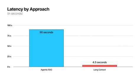 Gemini 2.0 vs. Agentic RAG: Who wins at Structured Information Extraction? – Unstructured
