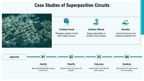 Case Studies Of Superposition Circuits Ppt Example Acp Ppt Powerpoint