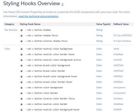 Override The Standard Css Of A Lightning Button Using Css Styling Hooks