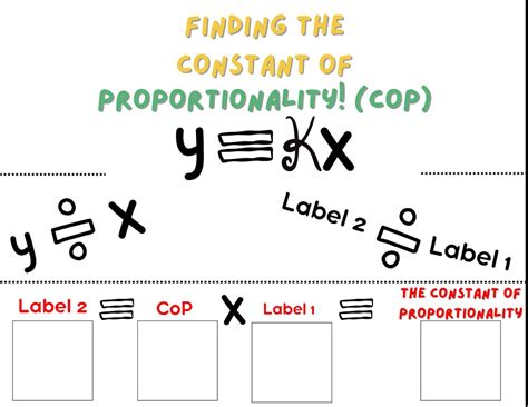 Constant Of Proportionality Graphic Organizer Etsy