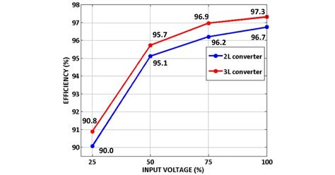Benefits Of Isolated Dcdc Converters For Telecom Converters Yoocas
