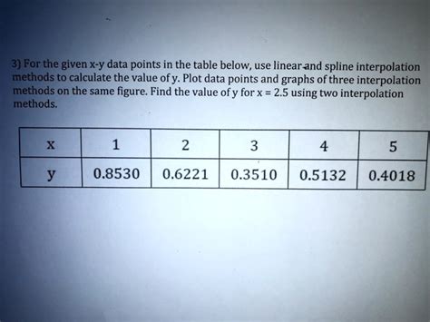 solved for the given x y data points in the table below use linear