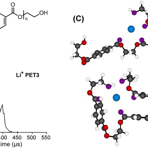 General Workflow For Interpretation Of Ims‐ms Data With Atomistic Download Scientific Diagram