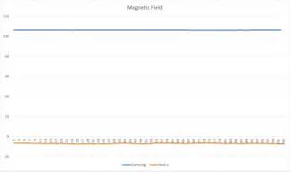 Android Why Are Sensor Values So Different Across Devices Stack