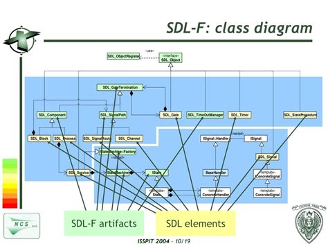 ppt an object oriented framework for the implementation of sdl designs powerpoint presentation