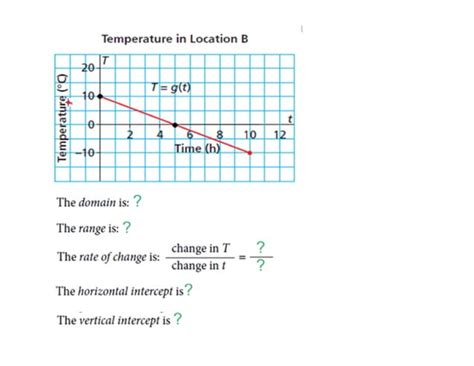 Intercepts And Linear Graphs Pdf Drawing And Sketching Arts And