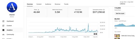 Automation Automation Added A New Photo