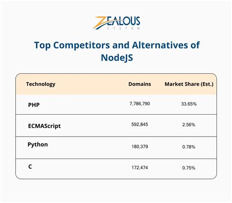 node js statistics latest usage insights and trends 2024