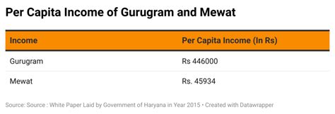 Haryana Violence How Different Are Nuh And Gurugram India News