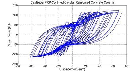 File Figure 3 OpenSeesWiki