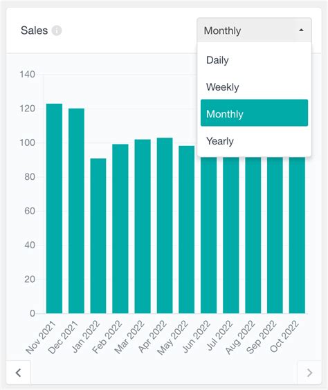 Woocommerce Reports Users Insights
