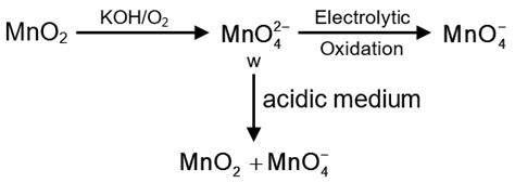 Fusion Of Mno2 With Koh In Presence Of O2 Produces A Salt W Alkaline